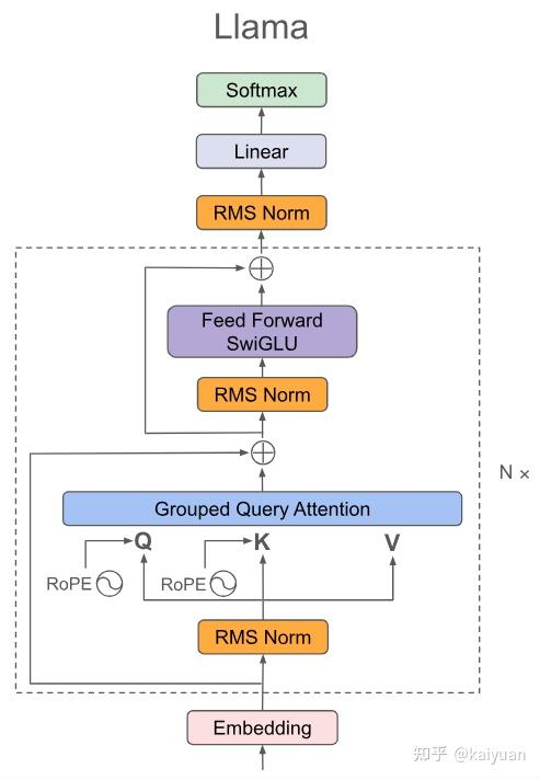 [LLM]预训练模型MFU计算器 - 知乎