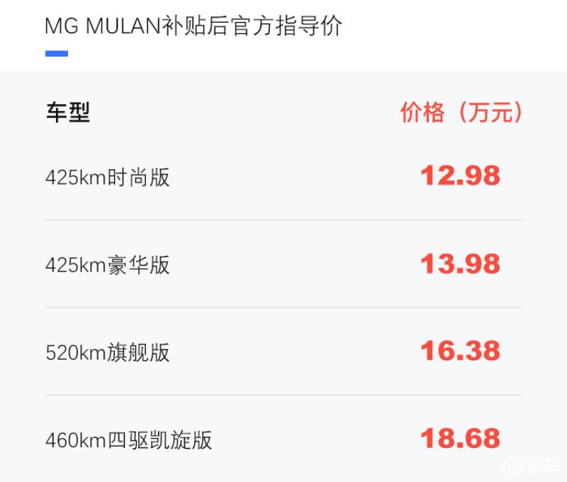 【MG MULAN正式上市 补贴后售12.98-18.68万元】 - 知乎