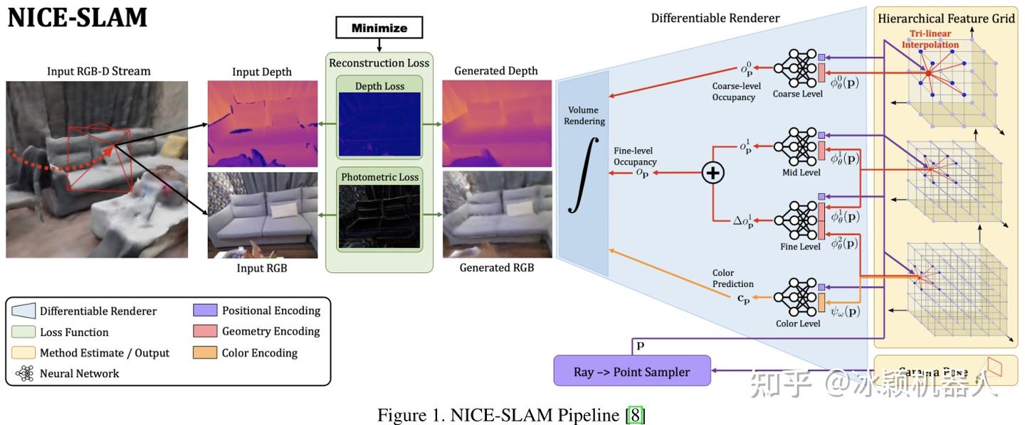 2023年开源SLAM算法（精选20篇） - 知乎