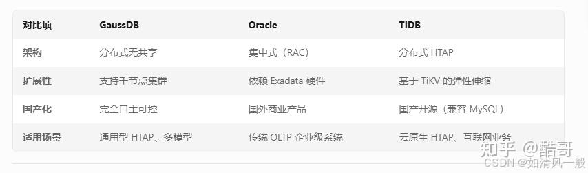 聊一聊国产数据库GaussDB - 知乎
