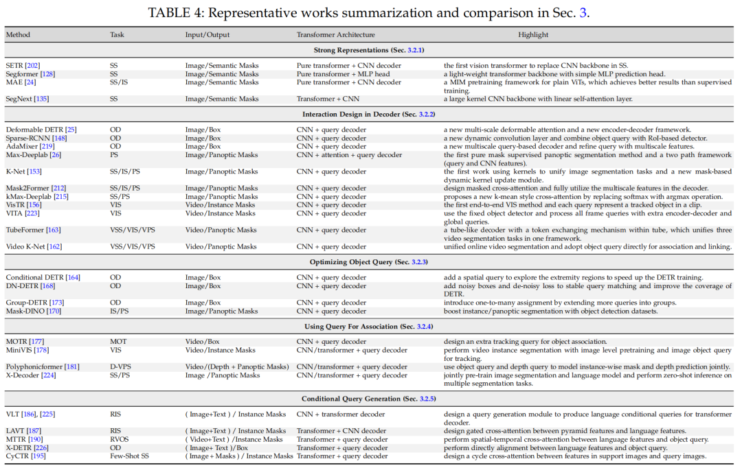 Transformer-Based Visual Segmentation: A Survey - 知乎
