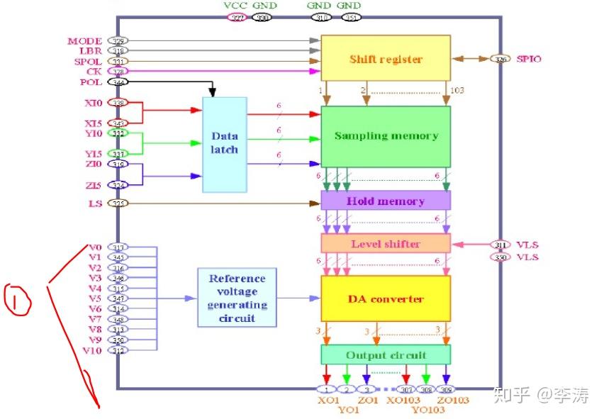 LCD驱动电路IC的学习 - 知乎