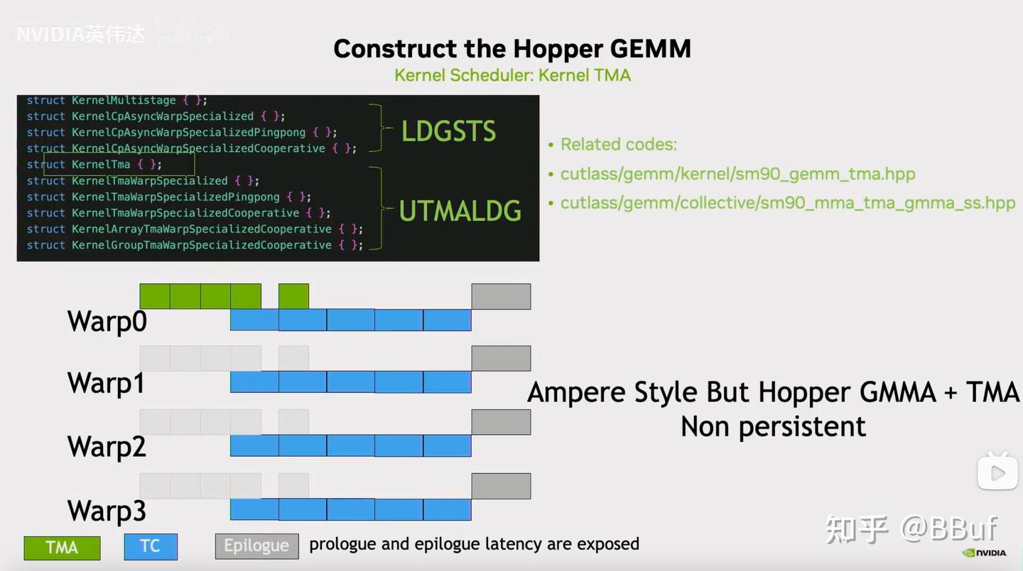 CUTLASS 2.x & CUTLASS 3.x Intro 学习笔记 - 知乎