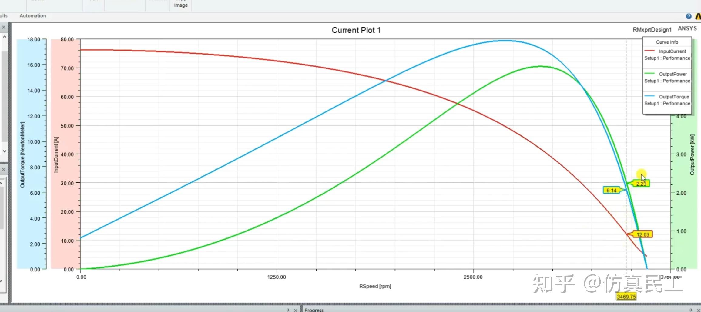 ANSYS Rmxprt仿真案例：单相异步电机仿真 - 知乎