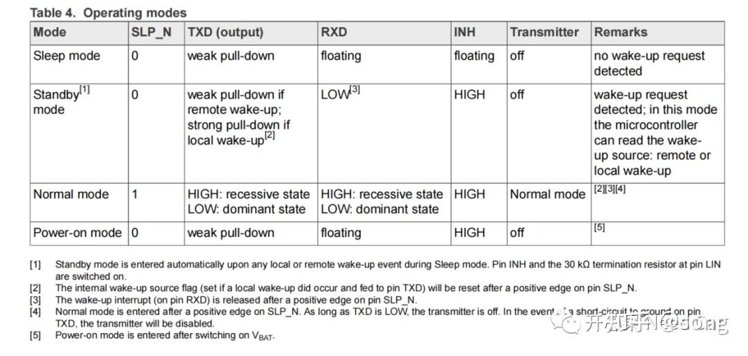 Lin总线Transceiver基础 - 知乎