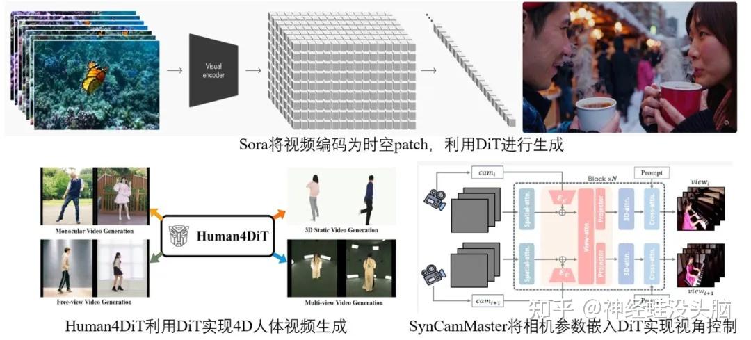 3DV前沿趋势与十大进展（2024年度） - 知乎