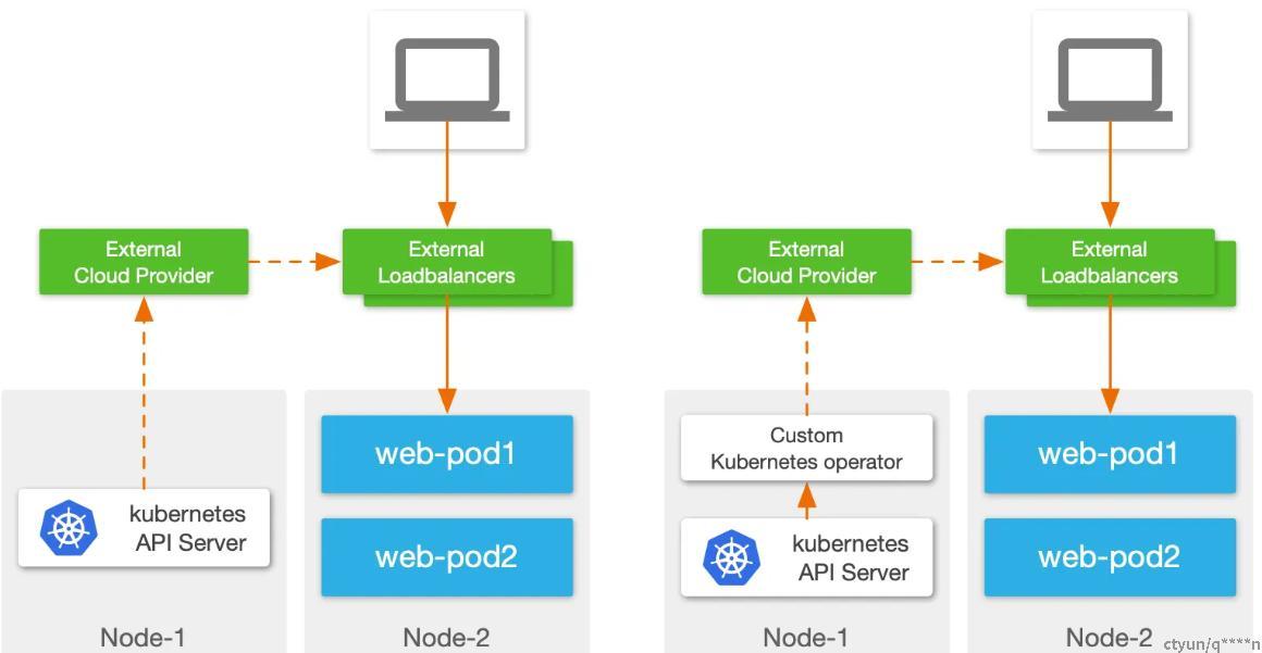 K8S构建redis集群后,k8s外部的服务如何访问redis集群？ - 知乎