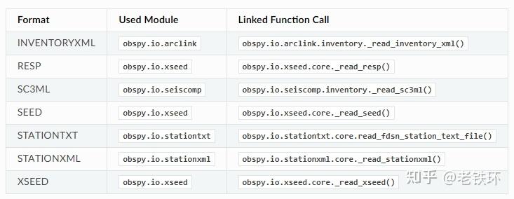 obspy核心组件-obspy.core.inventory(2) - 知乎