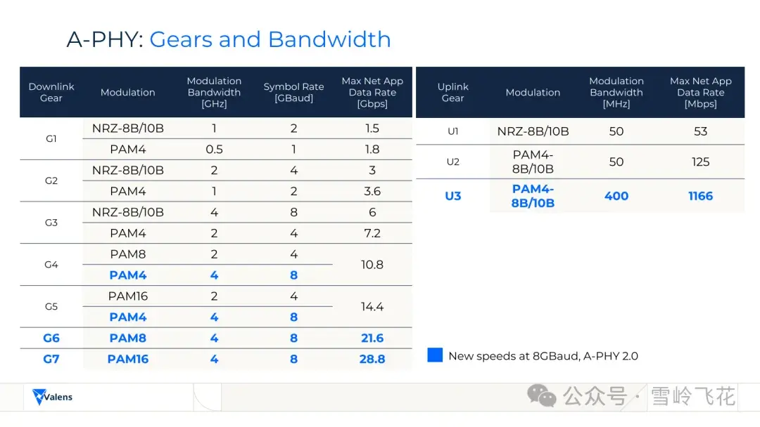 雪岭 · 万字深度：新一代高速串行通信技术MIPI A-PHY - 知乎