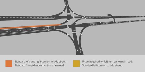 可选择的交叉口设计方案 - 知乎