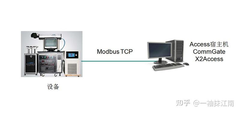 通讯网关软件024——利用CommGate X2Access实现Modbus TCP数据转储Access - 知乎