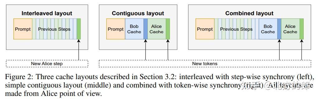 Yandex研究团队推出Hogwild! Inference：让大语言模型像人类一样协作思考 - 知乎