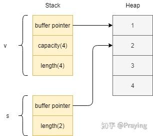 【译】Rust中的array、vector和slice - 知乎