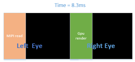 VR显示系列之一：MTP、ATW如何影响显示流水线设计 - 知乎