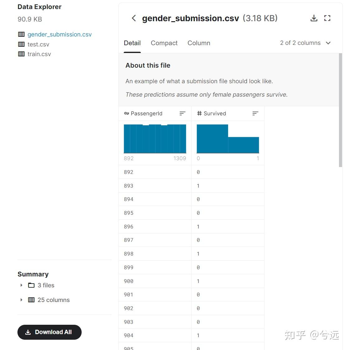 和你一起成长的Kaggle——基本使用篇二 - 知乎