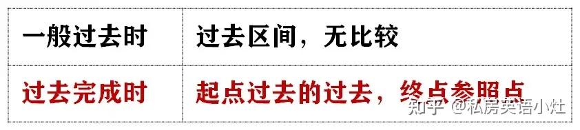 如何正确理解 had done、have done、have been doing 这 3 种时态？