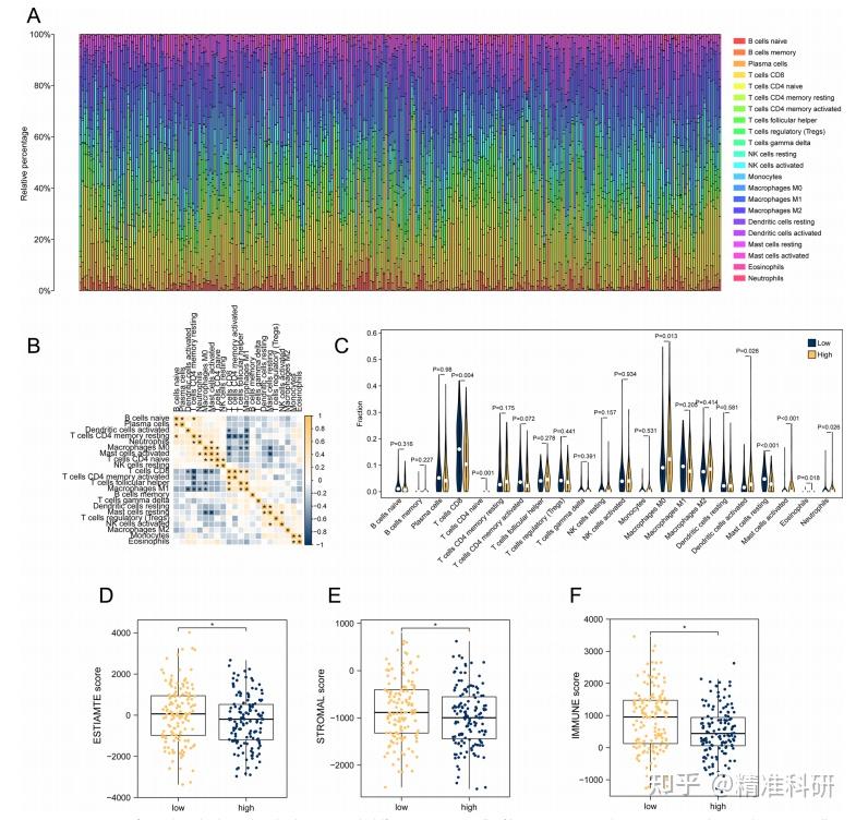 Nature子刊| 38+STTT推荐的科研热点：CCL20 - 知乎