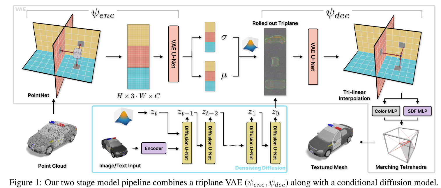 Diffusion Model for 2D/3D Generation 相关论文分类 - 知乎