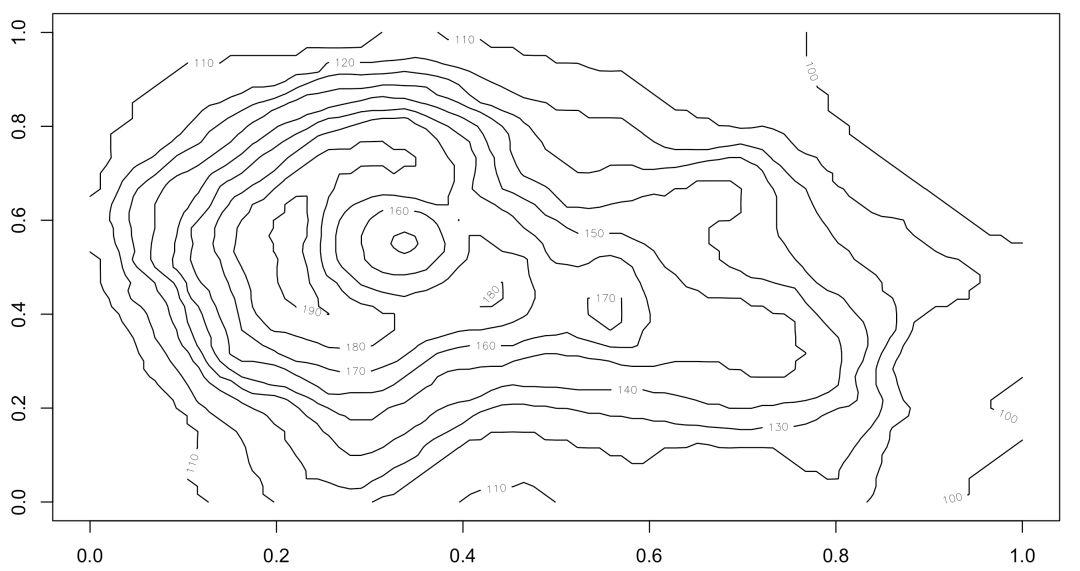 科研绘图 | R 语言等高线图极简入门 - 知乎