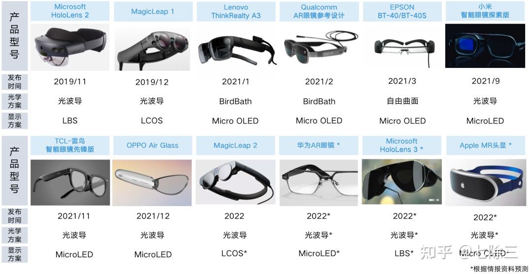 一文读懂｜AR显示技术 - 知乎