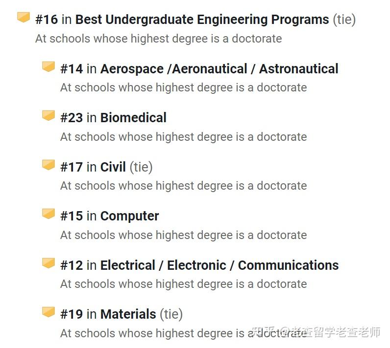 UCLA和UCB“神仙打架”，谁才是你心中的公立校NO.1？ - 知乎