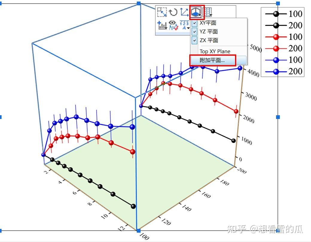 Origin将普通点线图转换为高级的3D堆叠点线图 - 知乎