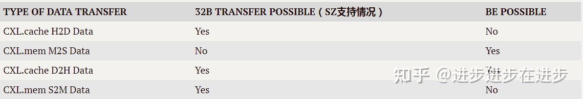 CXL 协议（1.1版本）学习笔记（十三）——CXL链路层flit_header - 知乎