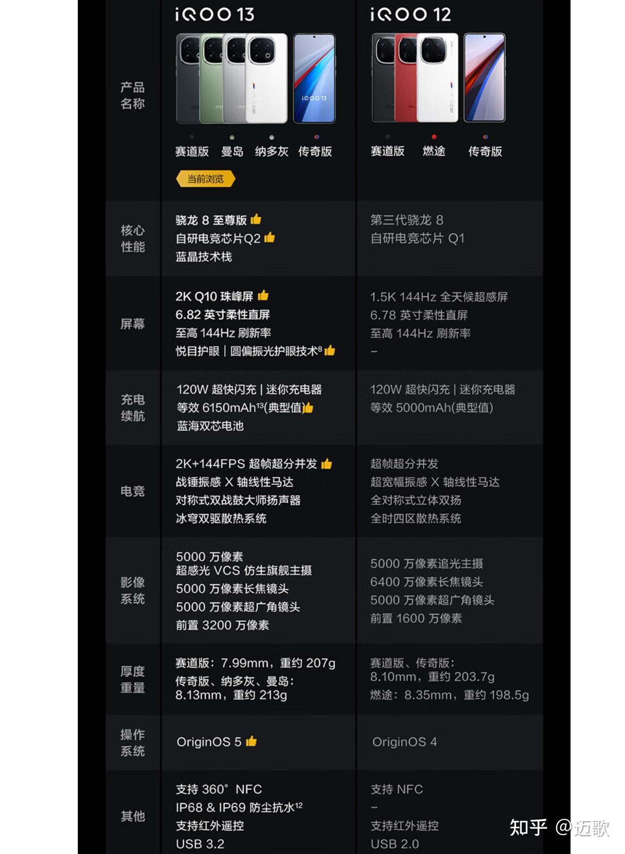 2025年【国补】【618】iQOO手机推荐 | 游戏电竞手机|重点机型梳理及说明 | iQOO 13| iQOO Neo10系列 | iQOO Z10Turbo/Turbo+
