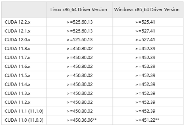 GCC、CUDA、Python 和Pytorch - 知乎