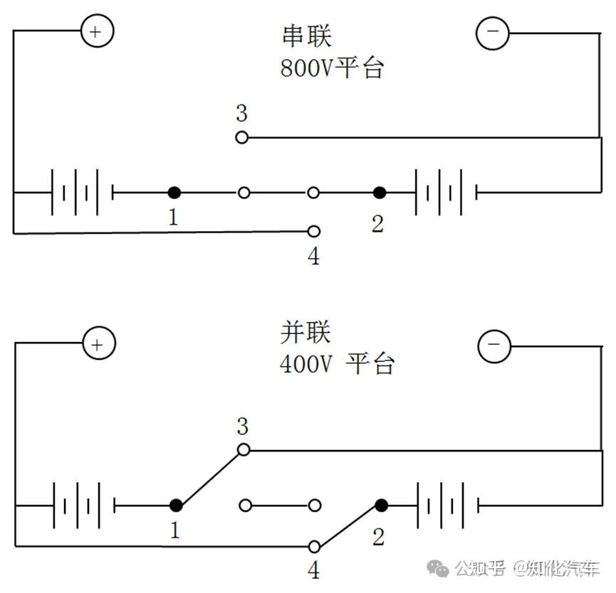 Cybertruck的新设计（3）：800V的切换与快充能力 - 知乎
