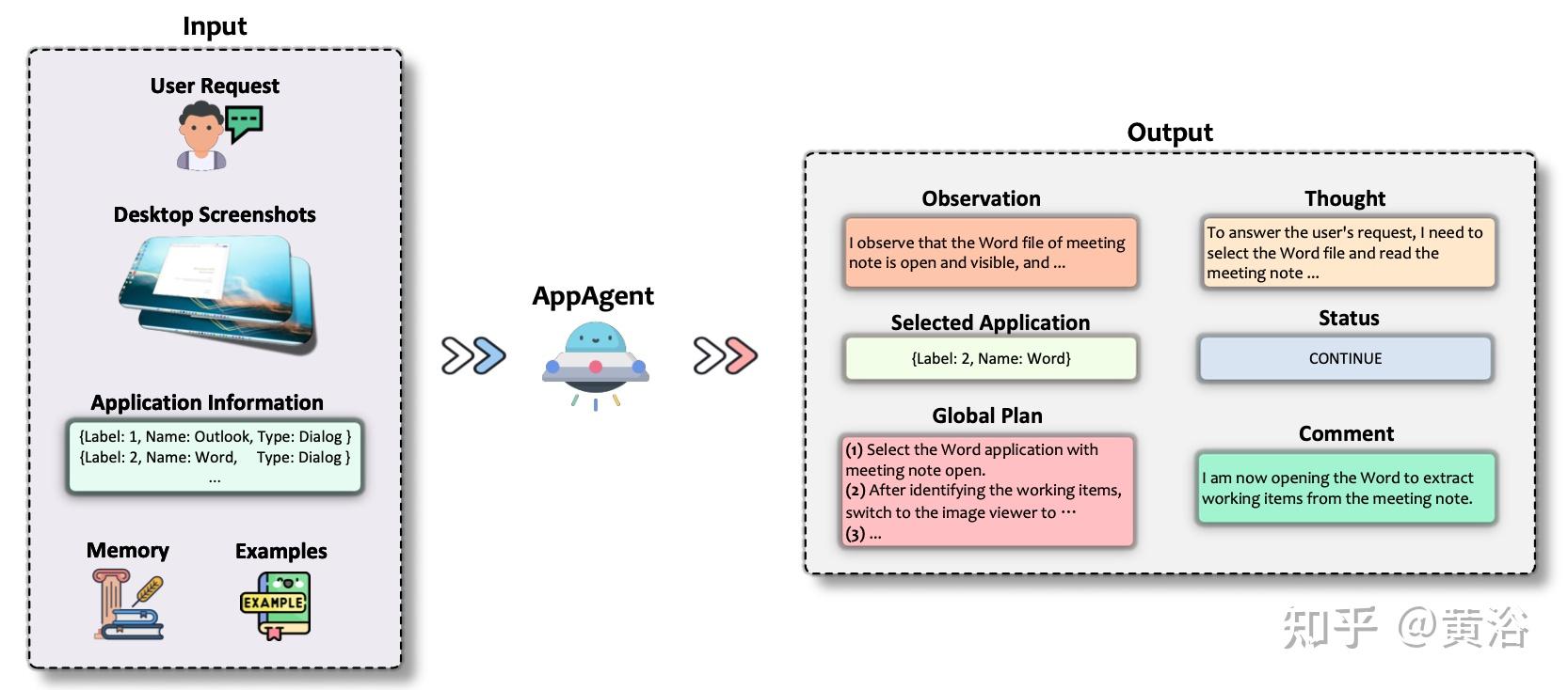 UFO: Windows操作系统交互的UI聚焦智体 - 知乎