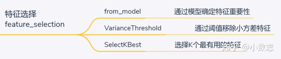 sklearn库主要模块功能简介 - 知乎