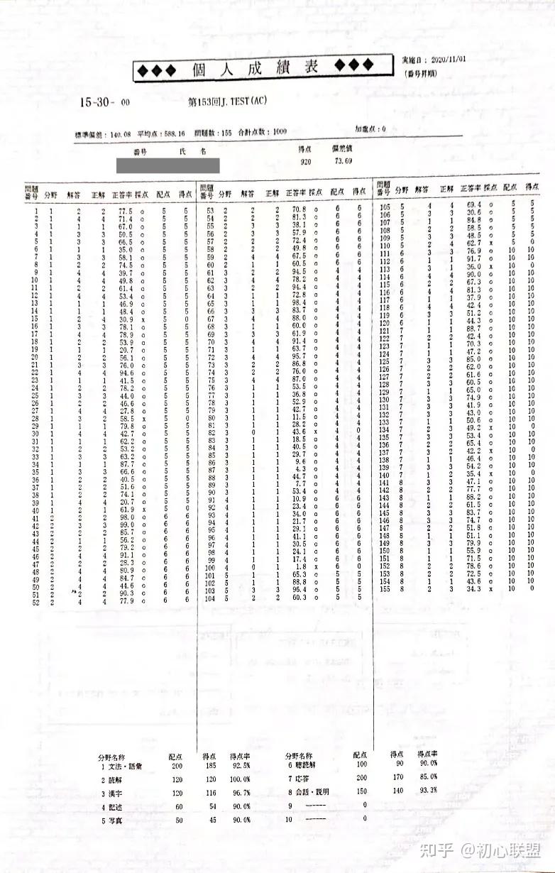 J.TEST考试是什么？如何报考？ - 知乎