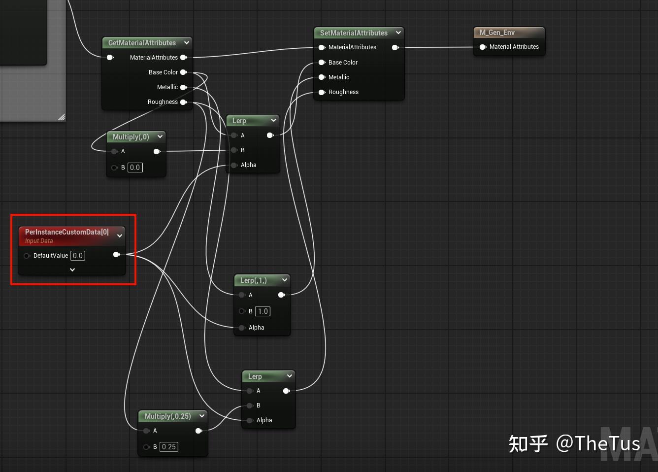 UE5.5新PCG场景Cassini分析-01 Grammar - 知乎