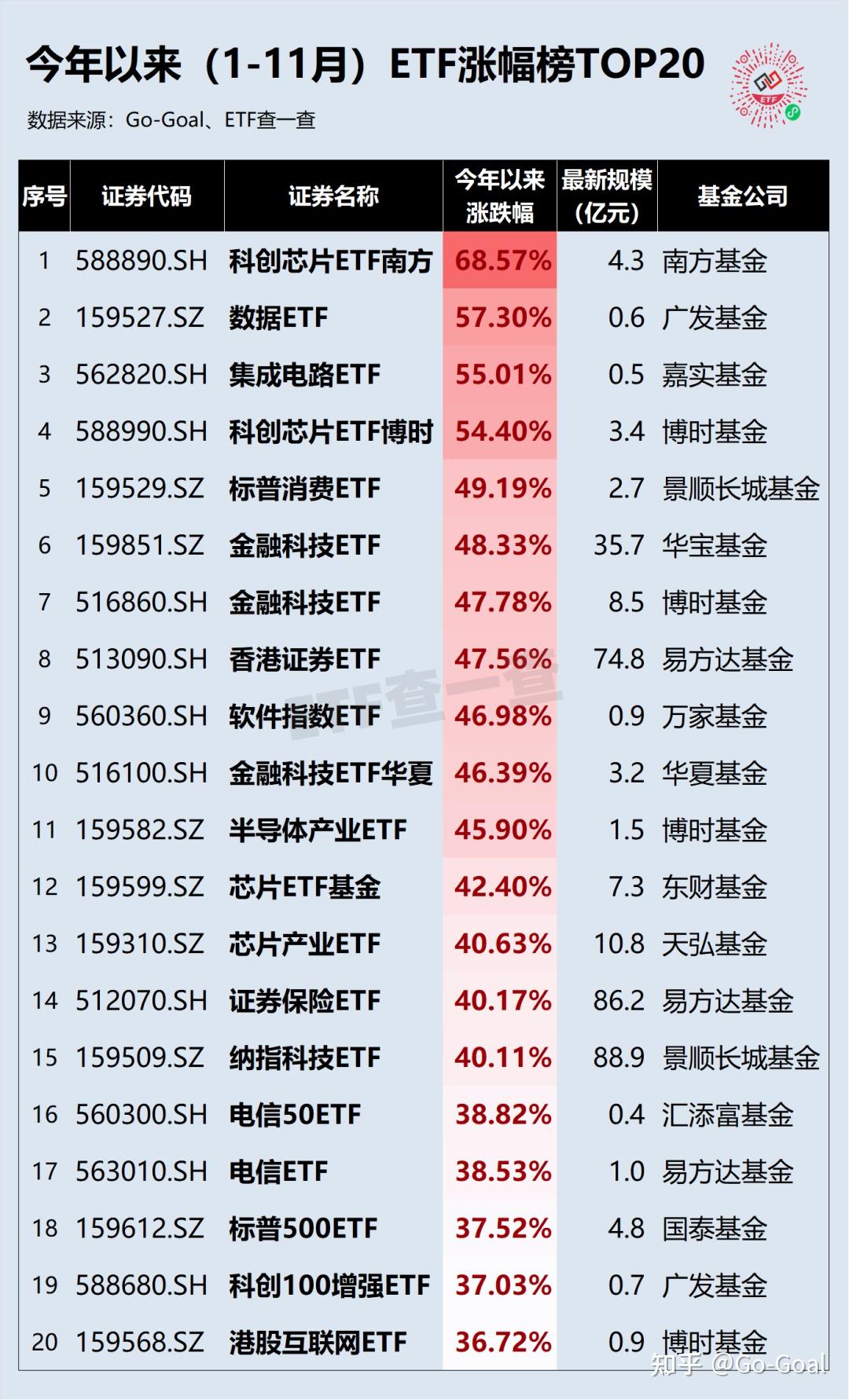 2024年的最牛ETF竟是这些！ - 知乎