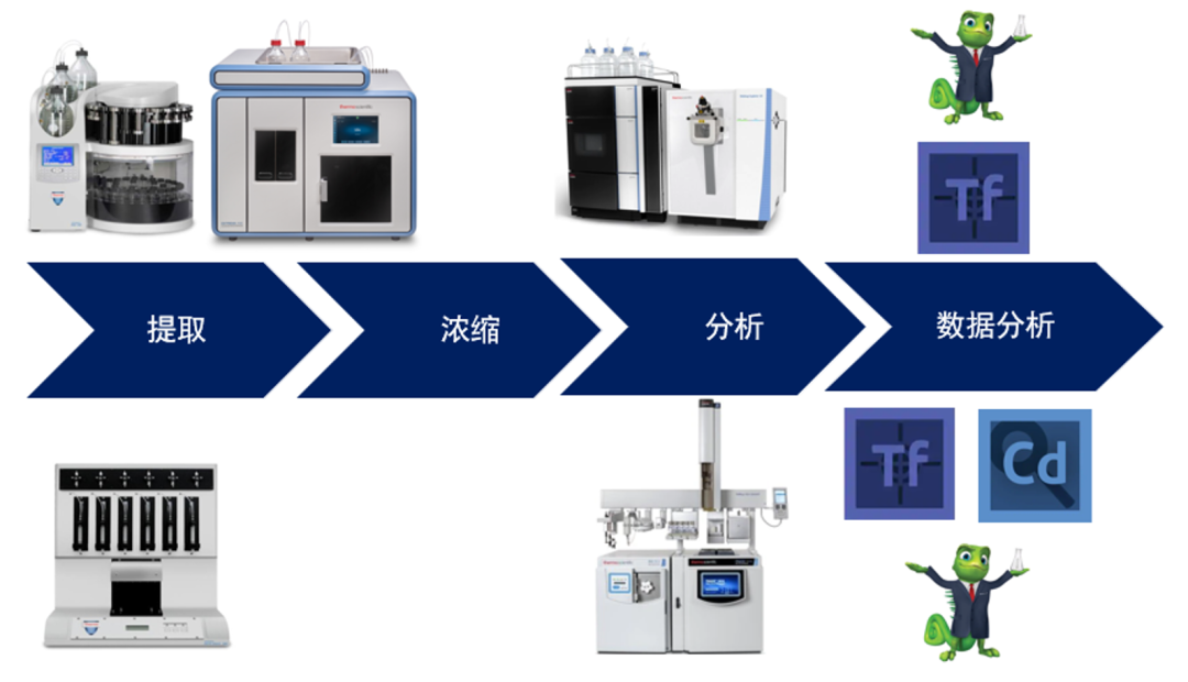 PFAS精准检测利器：升级款EXTREVA ASE 赋能土壤样品高效分析 - 知乎