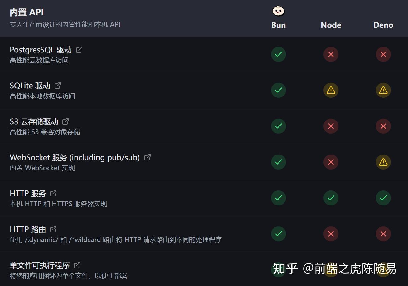 告别Node.js：2025年，我为何全面拥抱Bun - 知乎
