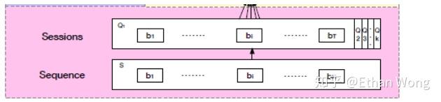 DSIN（Deep Session Interest Network ）分享 - 知乎