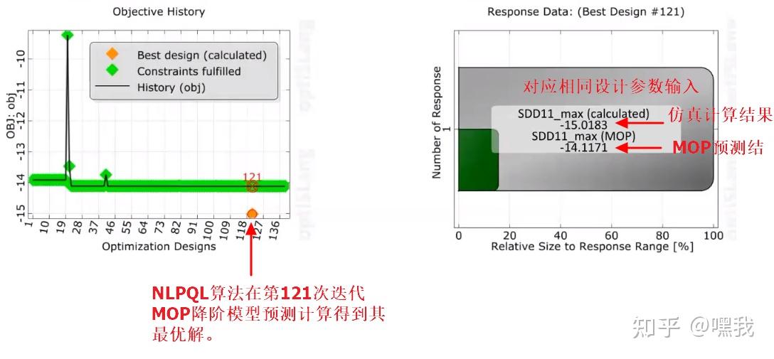 ANSYS optiSLang - 知乎