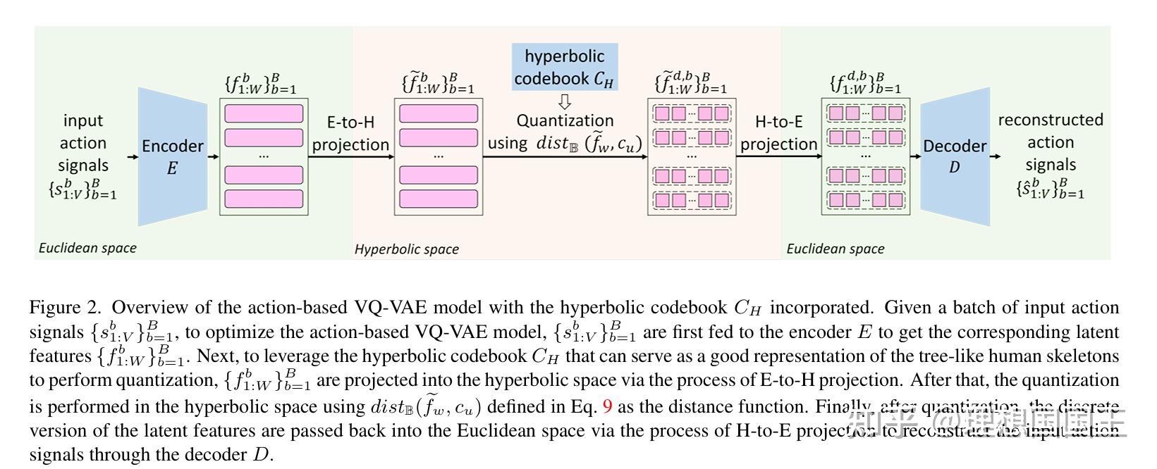 LLMsare Good Action Recognizers之理解codebook - 知乎