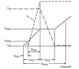 零基础学习功率半导体（18）---Gate Charge（Qg） - 知乎