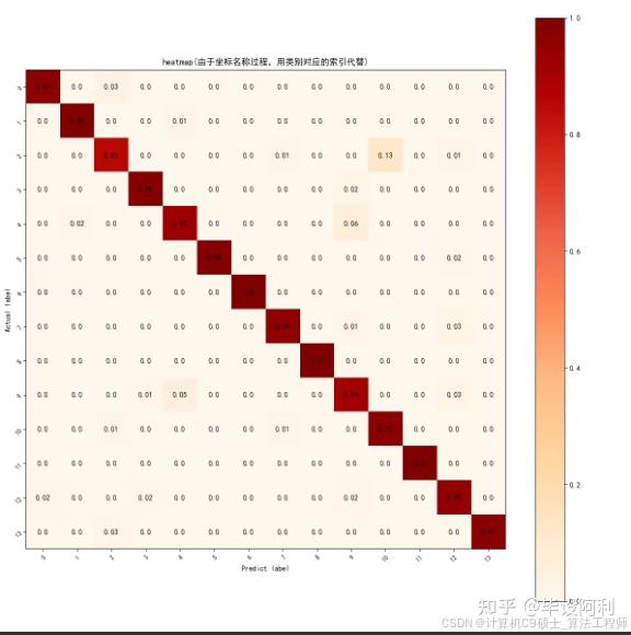 基于vgg16和efficientnet卷积神经网络的天气识别系统pytorch框架 图像识别与分类 前端界面flaskpython Ui界面pyqt5python，构建天气识别