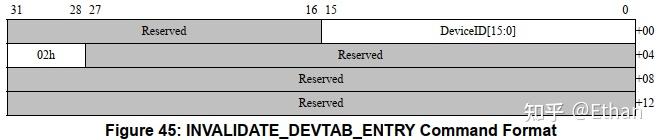 Arm SMMU，AMD IOMMU，Intel VT-d设计 - 知乎