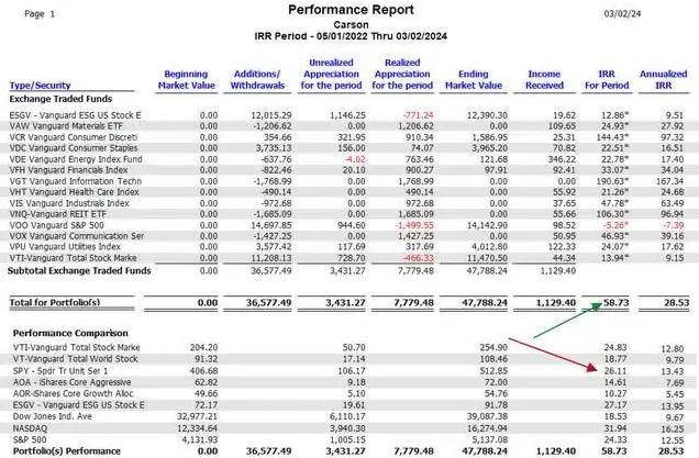超越标普500：李津大局观的行业BPI投资策略与看涨百分比指标模型 - 知乎