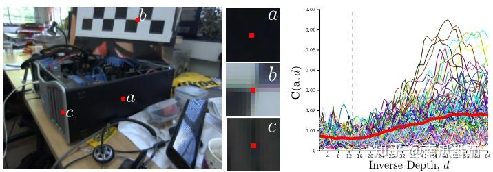 啥是DTAM:DenseTracking&Mapping - 知乎