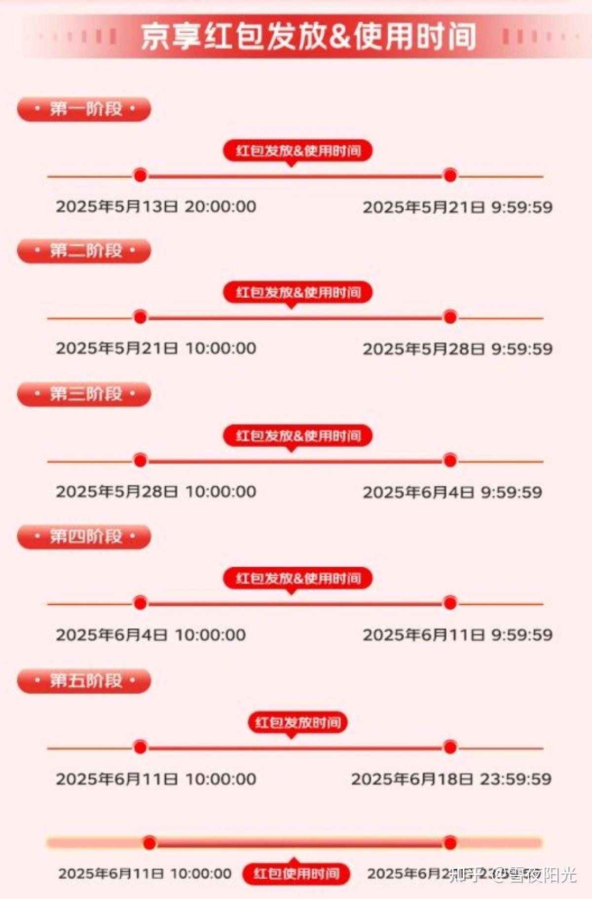 2025年京东618有哪些优惠活动？520怎样买礼物最省钱？京东5月心动购物季618加码红包/京东超市卡领取方式 - 知乎