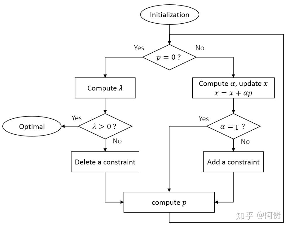 Active set method介绍 - 知乎