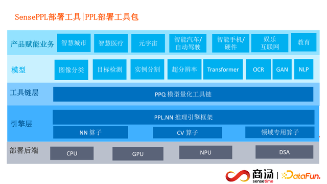商汤自研深度学习部署工具包 PPL及其技术实践 - 知乎