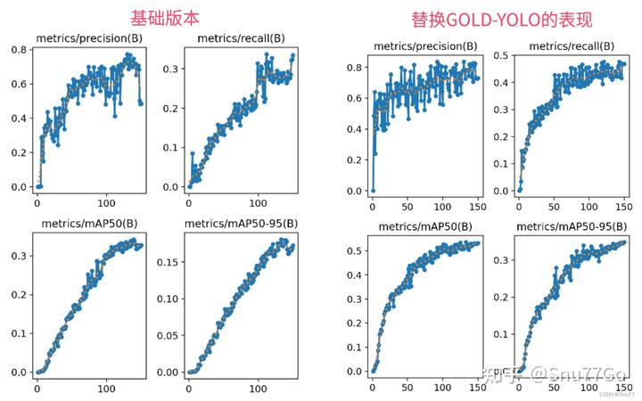 YOLOv8改进 | 2023Neck篇 | 利用Gold-YOLO改进YOLOv8对小目标检测 - Snu77 - 博客园