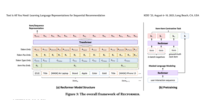 KDD'23|序列文本化推荐：Text Is All You Need:Learning LanguageRepresentations for ...
